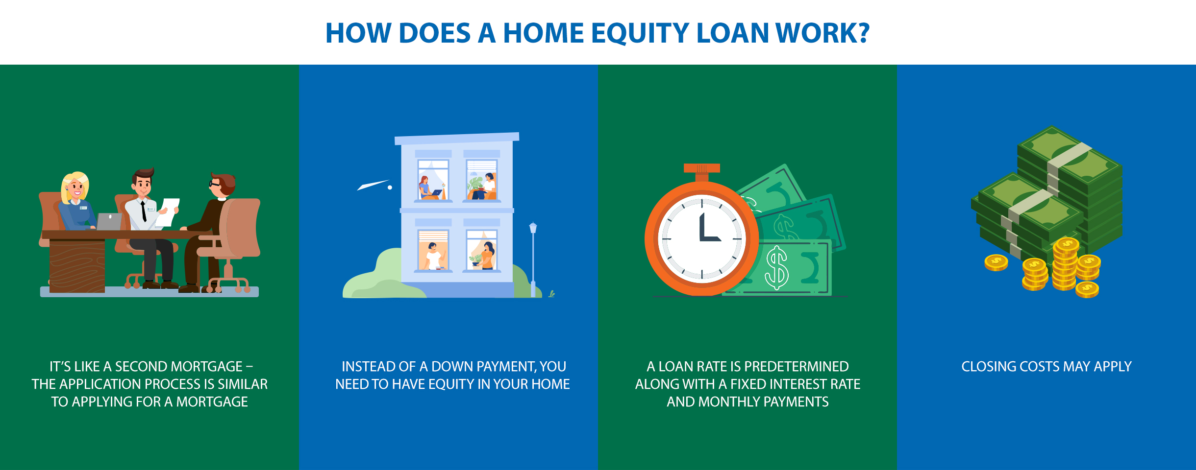 Home Equity Loans | Rockland & Bergen County - Palisades Credit Union